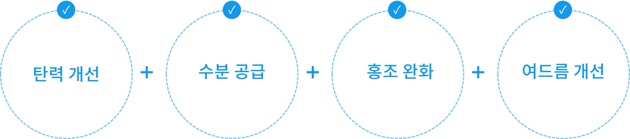 LDM - 미모드림의원