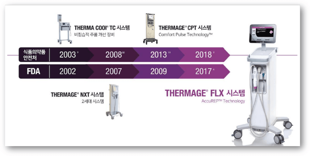 써마지FLX | 아이써마지 | 콜라겐 재생으로 얼굴 및 눈가 주름 개선 리프팅 효과 - 미모드림의원